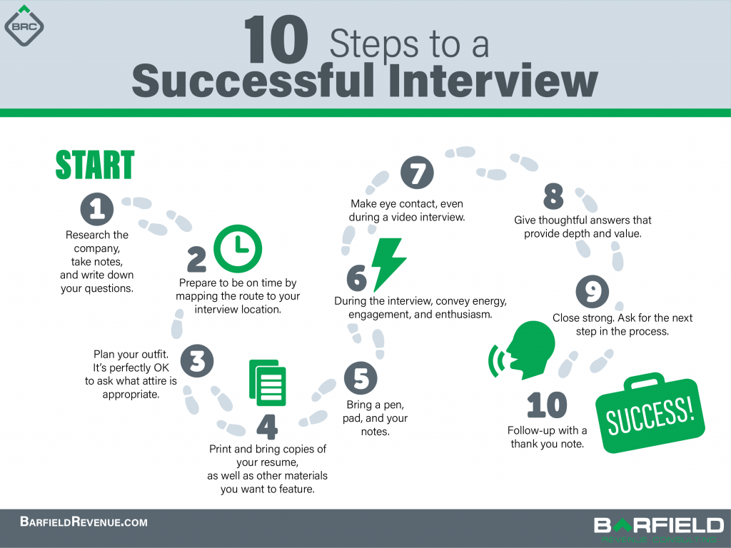 Top 10 Steps To A Successful Interview Barfield Revenue 2023 
